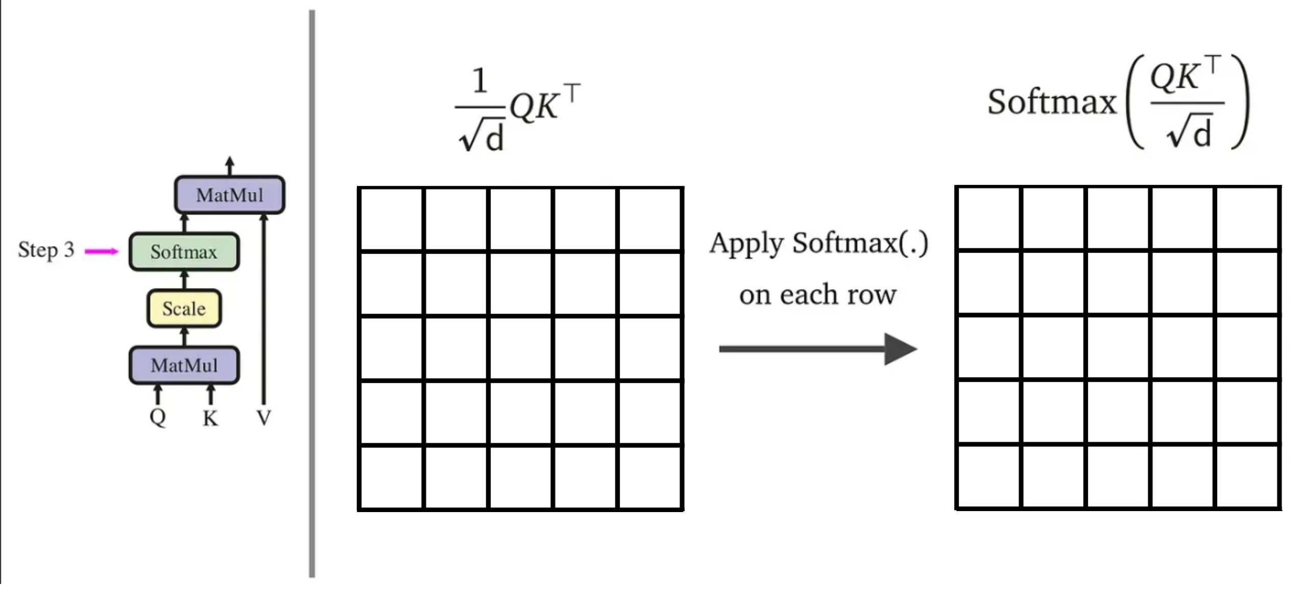 Self-Attention Explained: Implementing Scaled Dot-Product Attention with PyTorch | Agrim Paneru
